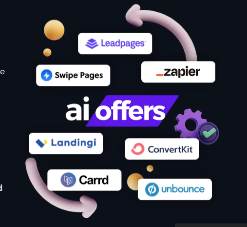 Review of AI Offers: Unlocking the Future of Buying with Compelling ...
