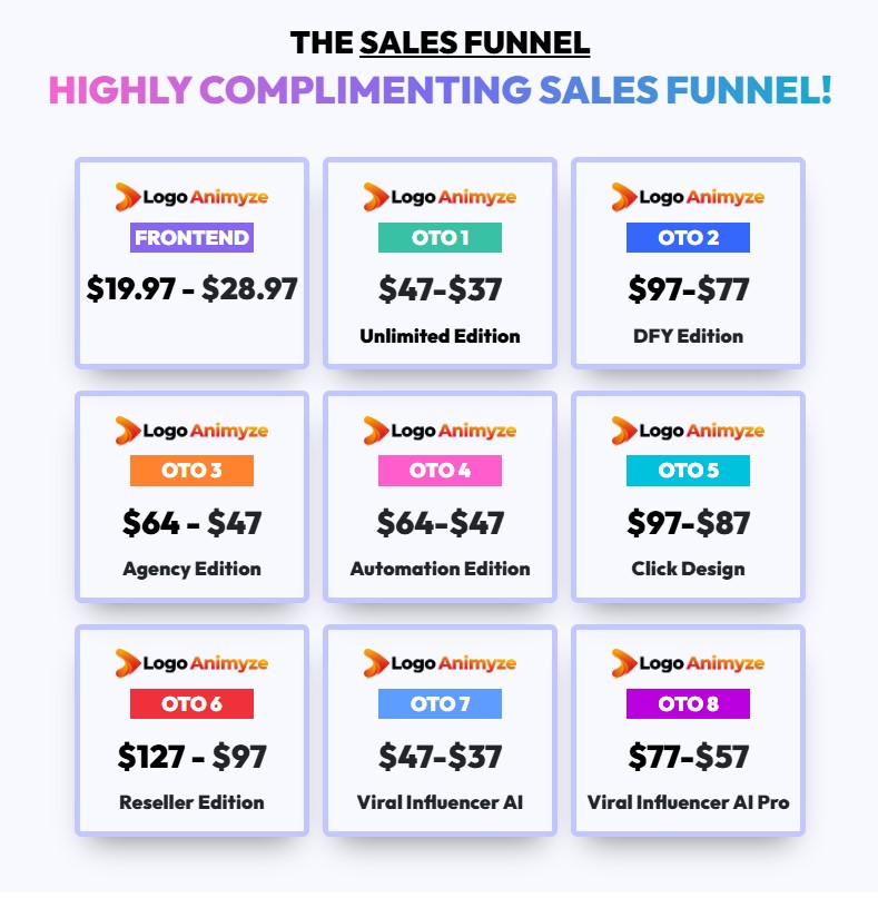 Logo Animyze Review: Transforming Logos Into Stunning Cinematic ...