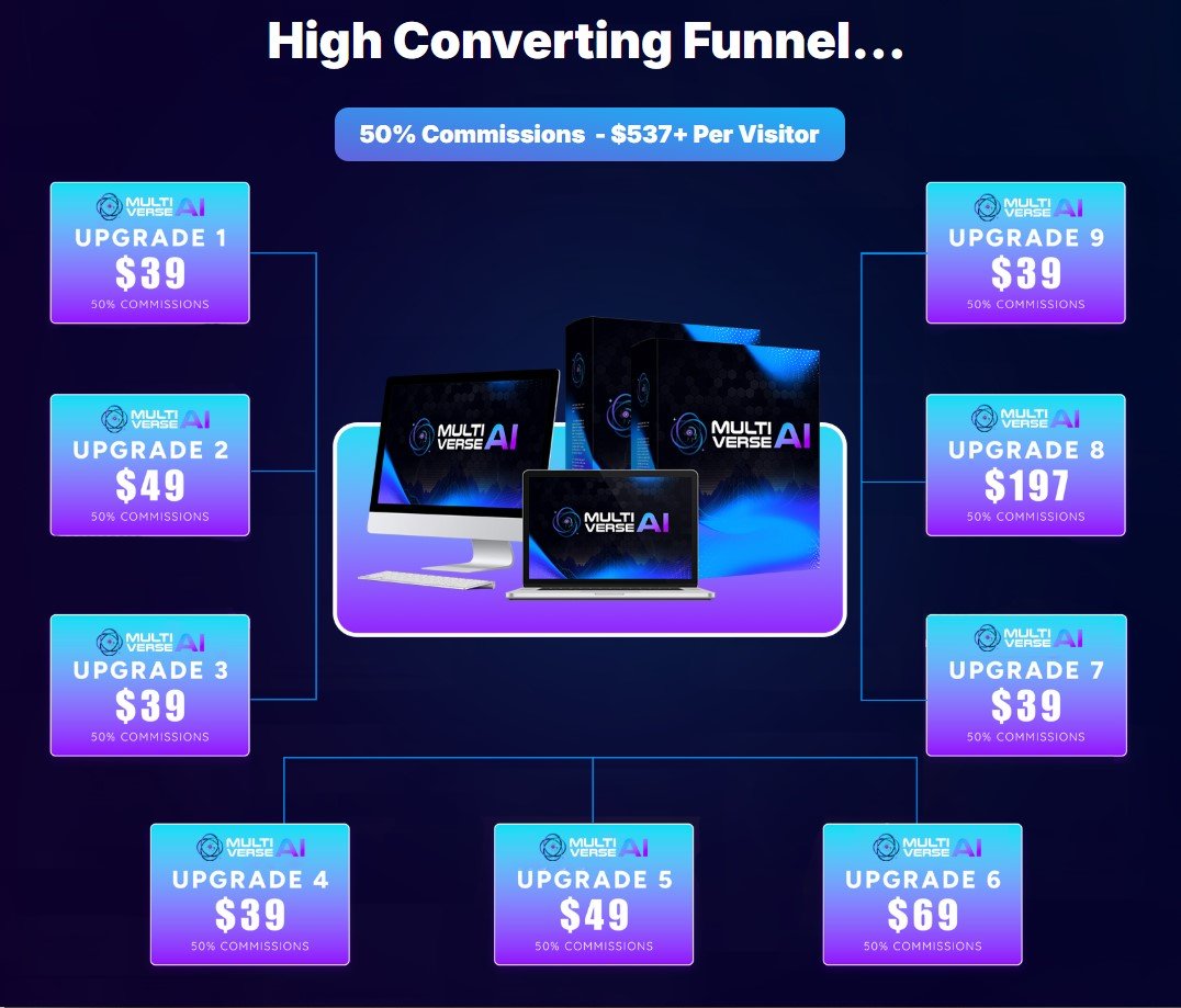 Multiverse AI: Complete Review + Real User Insights (2025)